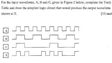 Solved For the input waveforms, A, B and C given in Figure 2 | Chegg.com