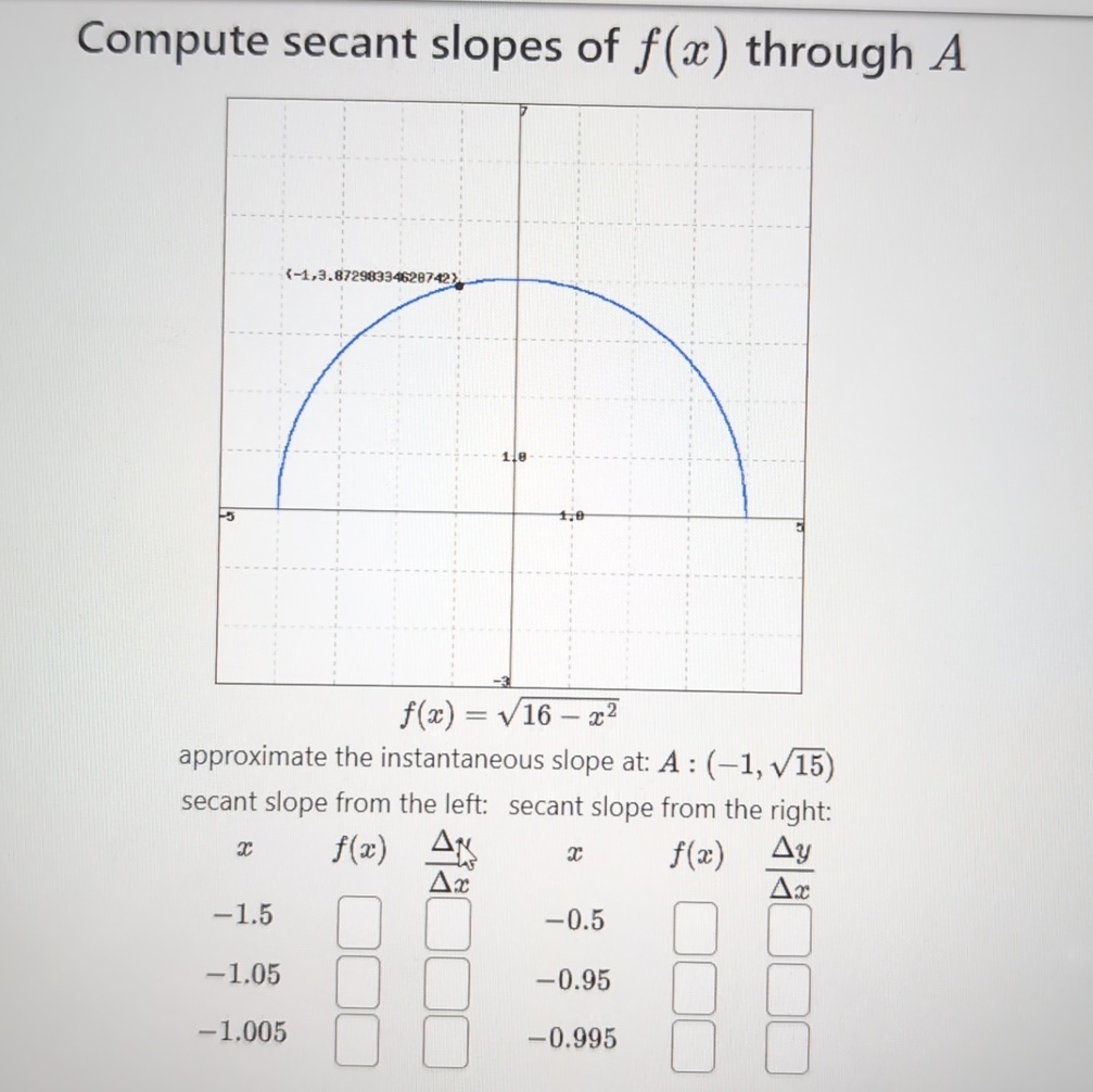 Solved Compute secant slopes of f(x) ﻿through | Chegg.com