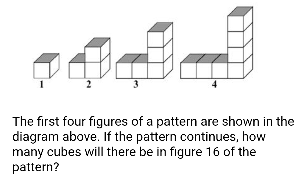 Solved The first four figures of a pattern are shown in the | Chegg.com