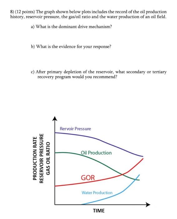 Solved (12 points) The graph shown below plots includes the | Chegg.com