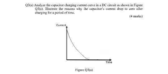 Solved Q3(a) Analyze the capacitor charging current curve in | Chegg.com
