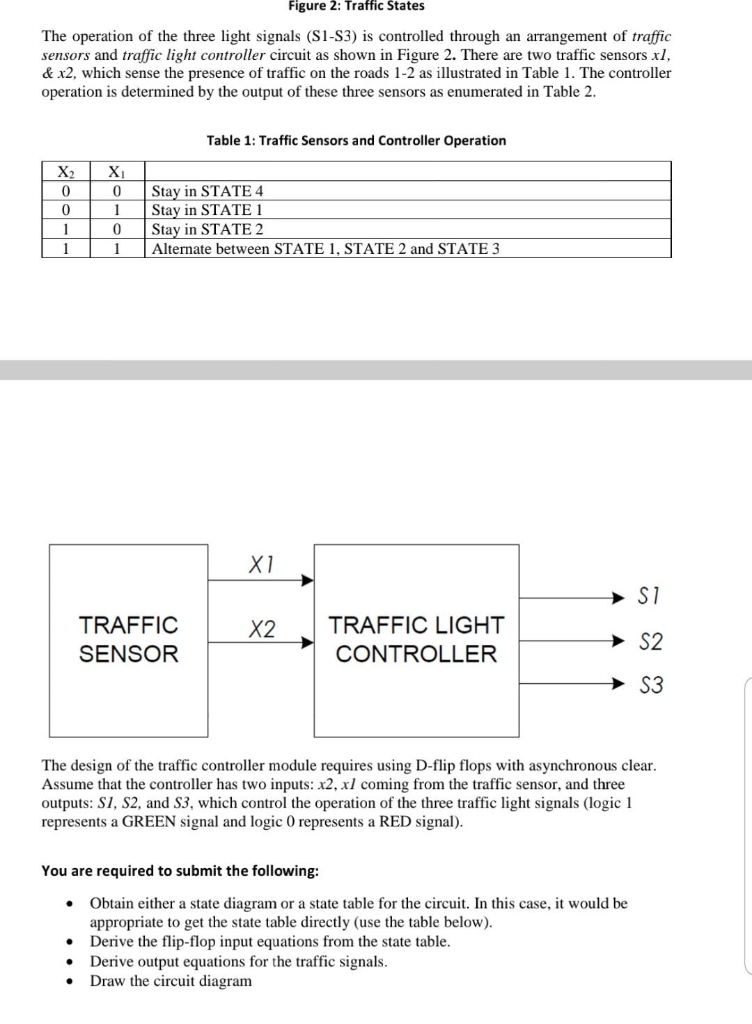 Solved Road 3 S3 Road 2 Road 4 One-Way Street S2 S1 Road 1 | Chegg.com