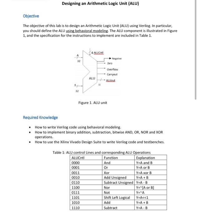 Designing an Arithmetic Logic Unit (ALU) Objective | Chegg.com