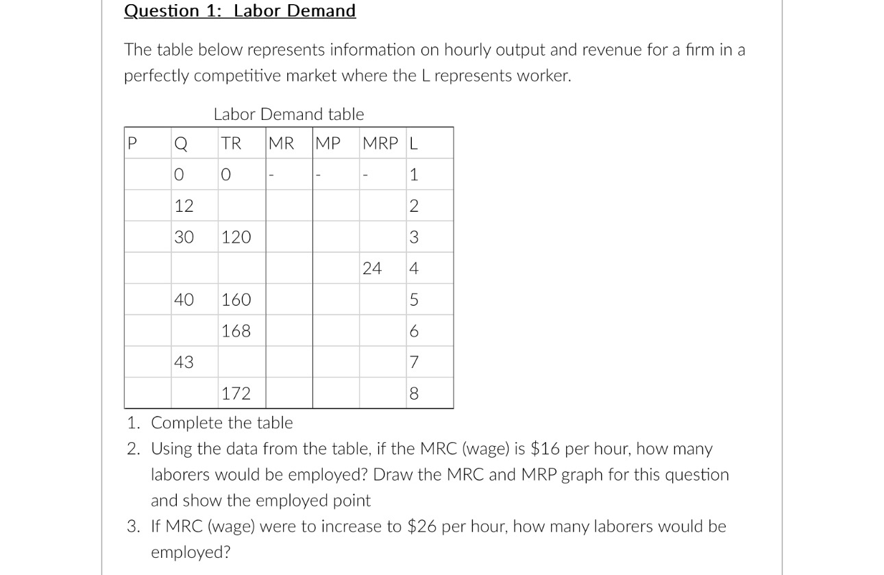 Solved Question 1: Labor DemandThe table below represents | Chegg.com