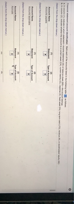 Solved Financial statement account identification Mark each | Chegg.com
