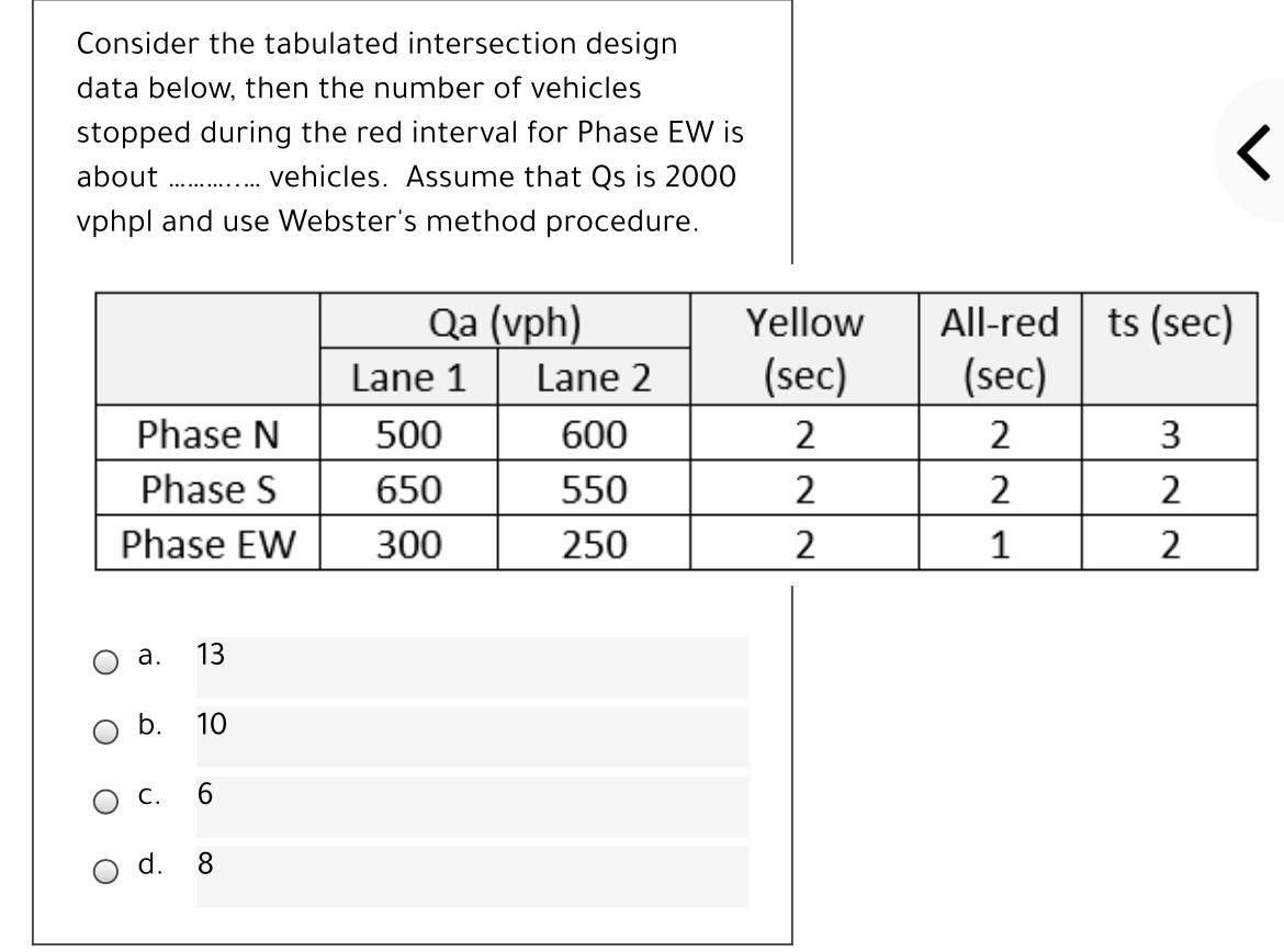 Solved Consider the tabulated intersection design data | Chegg.com