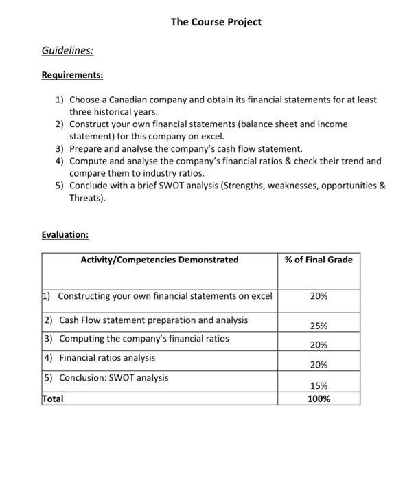 Solved Guidelines: Requirements: 1) Choose a Canadian | Chegg.com