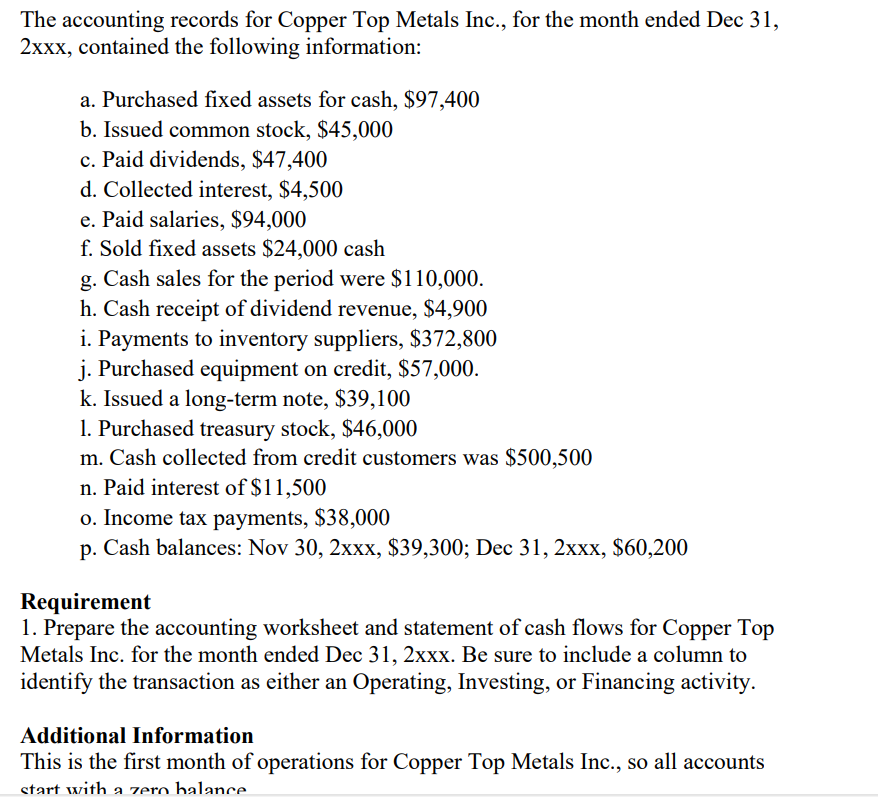 [Solved]: The accounting records for Copper Top Metals Inc.