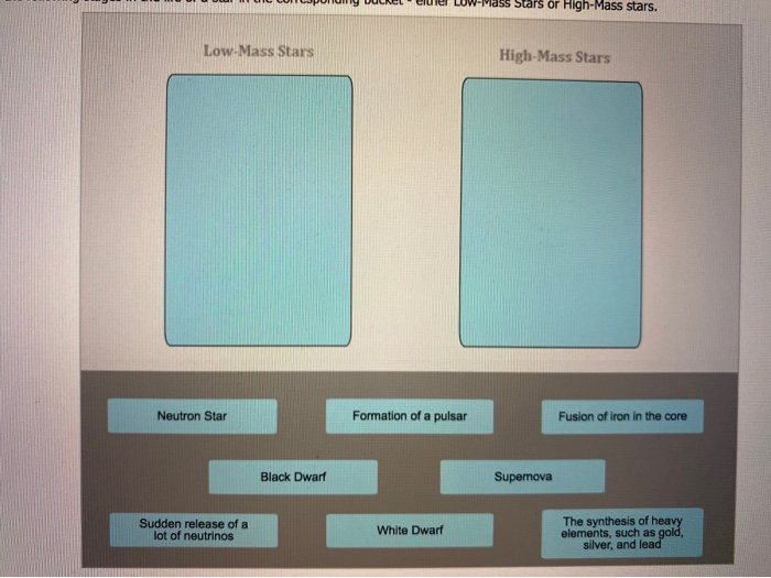 Solved ass Stars or High-Mass stars. Low-Mass Stars | Chegg.com