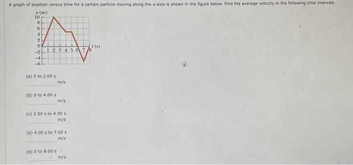 Solved A graph of position versus time for a certain | Chegg.com