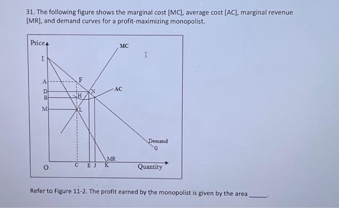Solved 31. The following figure shows the marginal cost | Chegg.com