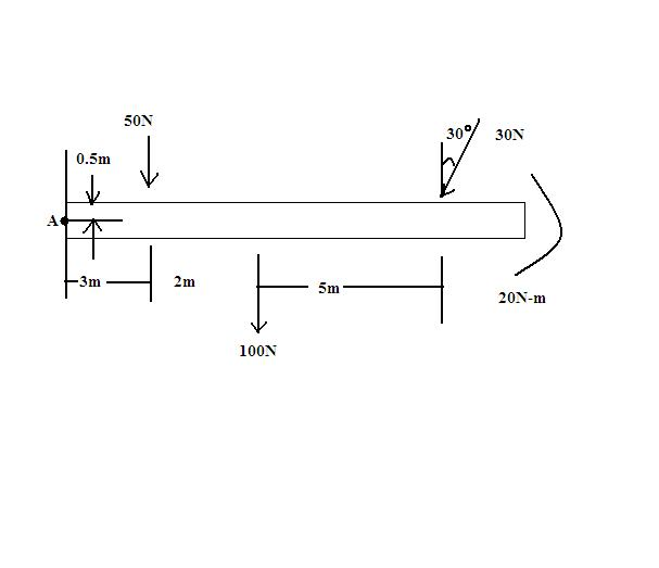 Solved Determine The Reactions Of The Fixed Support At A