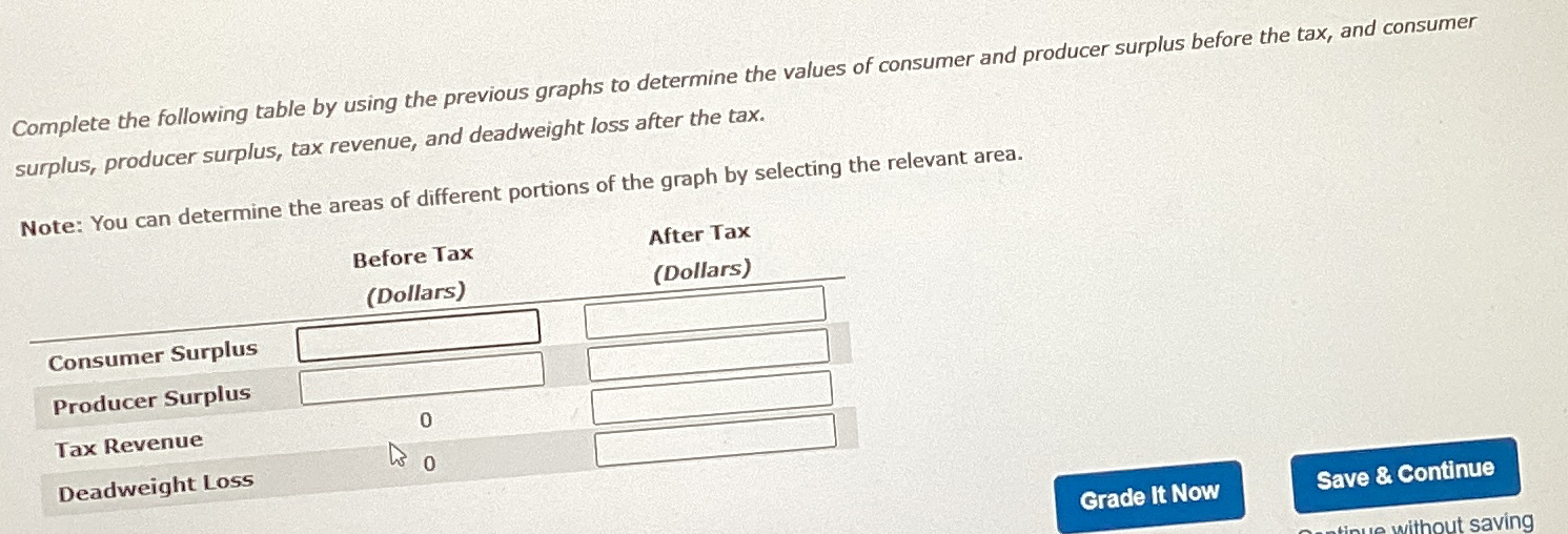 Complete The Following Table By Using The Previous Chegg
