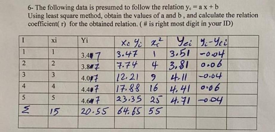 Solved 6- The following data is presumed to follow the | Chegg.com