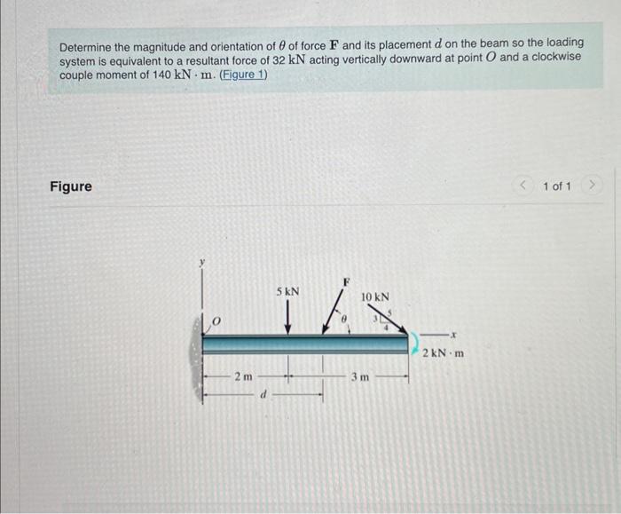 Solved Determine the magnitude and orientation of θ of force | Chegg.com