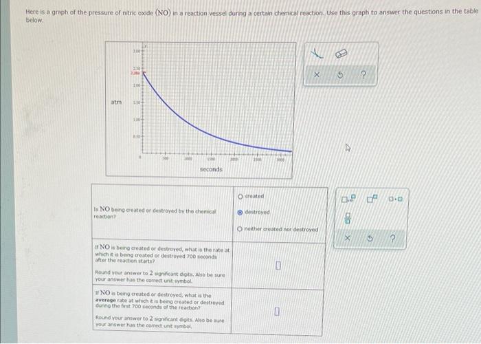 Solved Here is a graph of the pressure of nitric oxde (NO) | Chegg.com