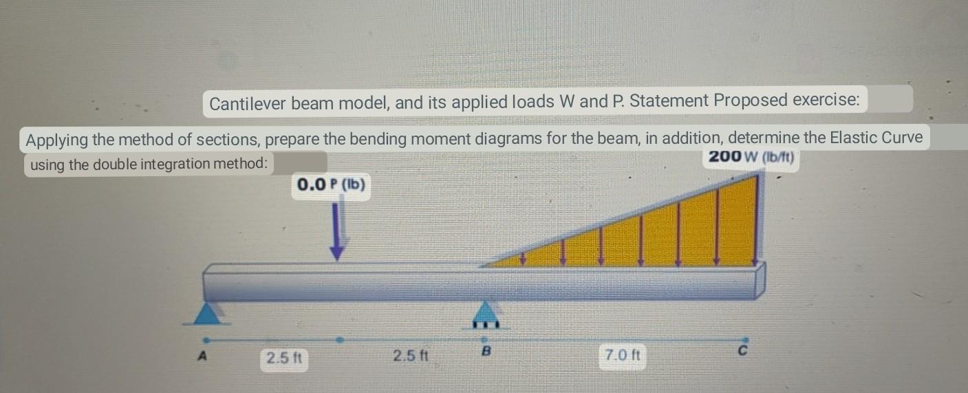 Solved Cantilever beam model, and its applied loads W and P. | Chegg.com