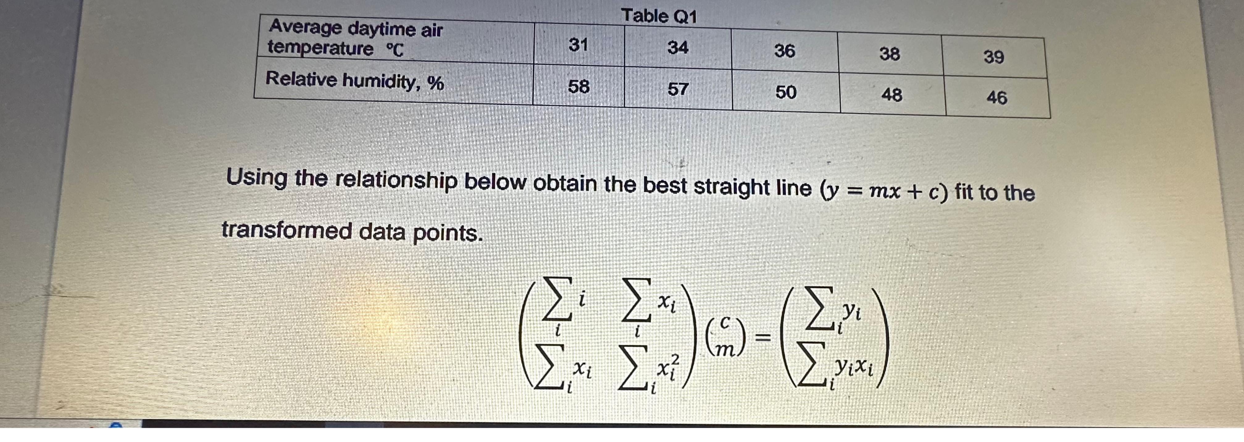 Solved Provide a sketch of the data points and the best fit | Chegg.com