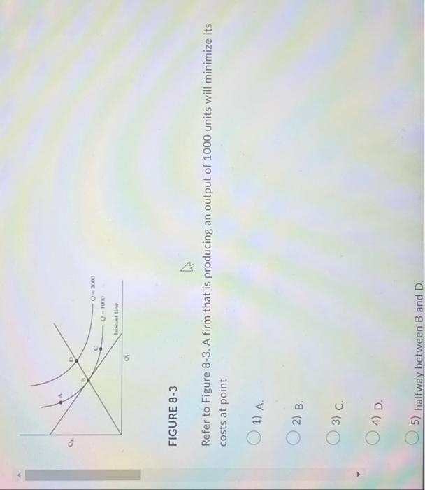 Solved FIGURE 8-3 2) B. 3) C. B 4) D. Q- Refer to Figure | Chegg.com