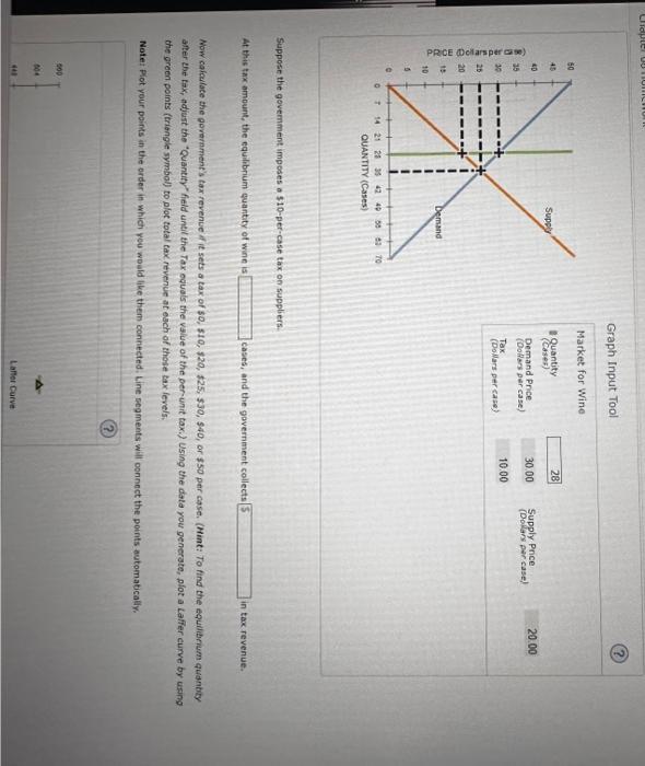 Solved Graph Input Tool (?) Suppose the government imposes a | Chegg.com