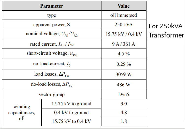 Solved For 20kVA Transformer\begin{tabular}{|c|c|c|c|} | Chegg.com