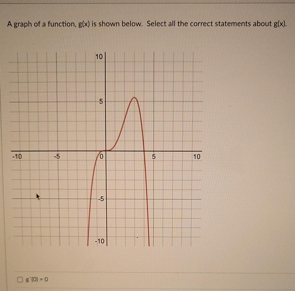 Solved A graph of a function, g(x) is shown below. Select | Chegg.com