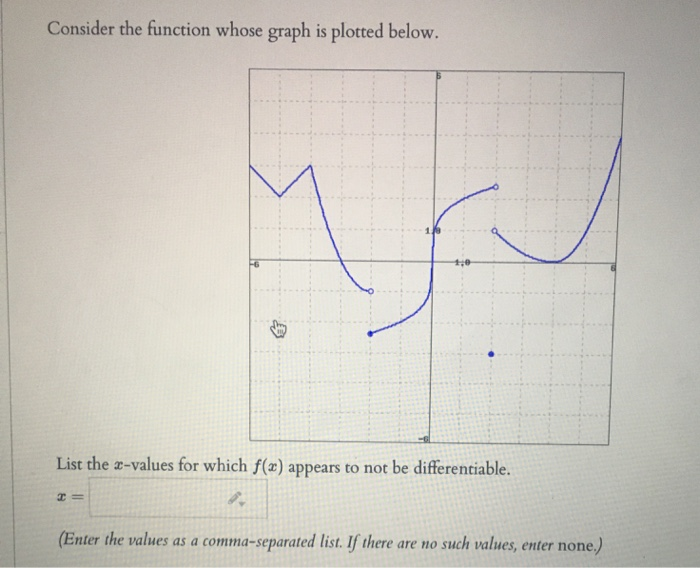 Solved Consider the function whose graph is plotted below. | Chegg.com
