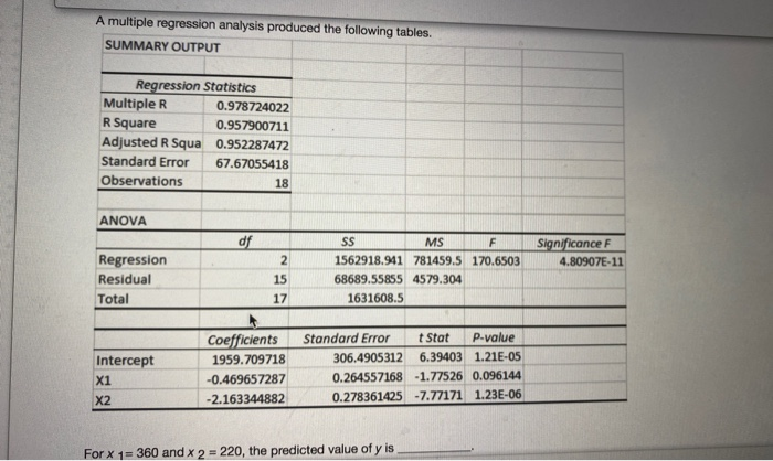 Solved A Multiple Regression Analysis Produced The Following 9202