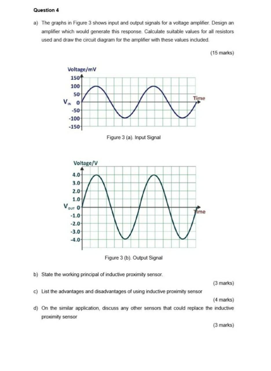 Solved Question 4 a) The graphs in Figure 3 shows input and | Chegg.com