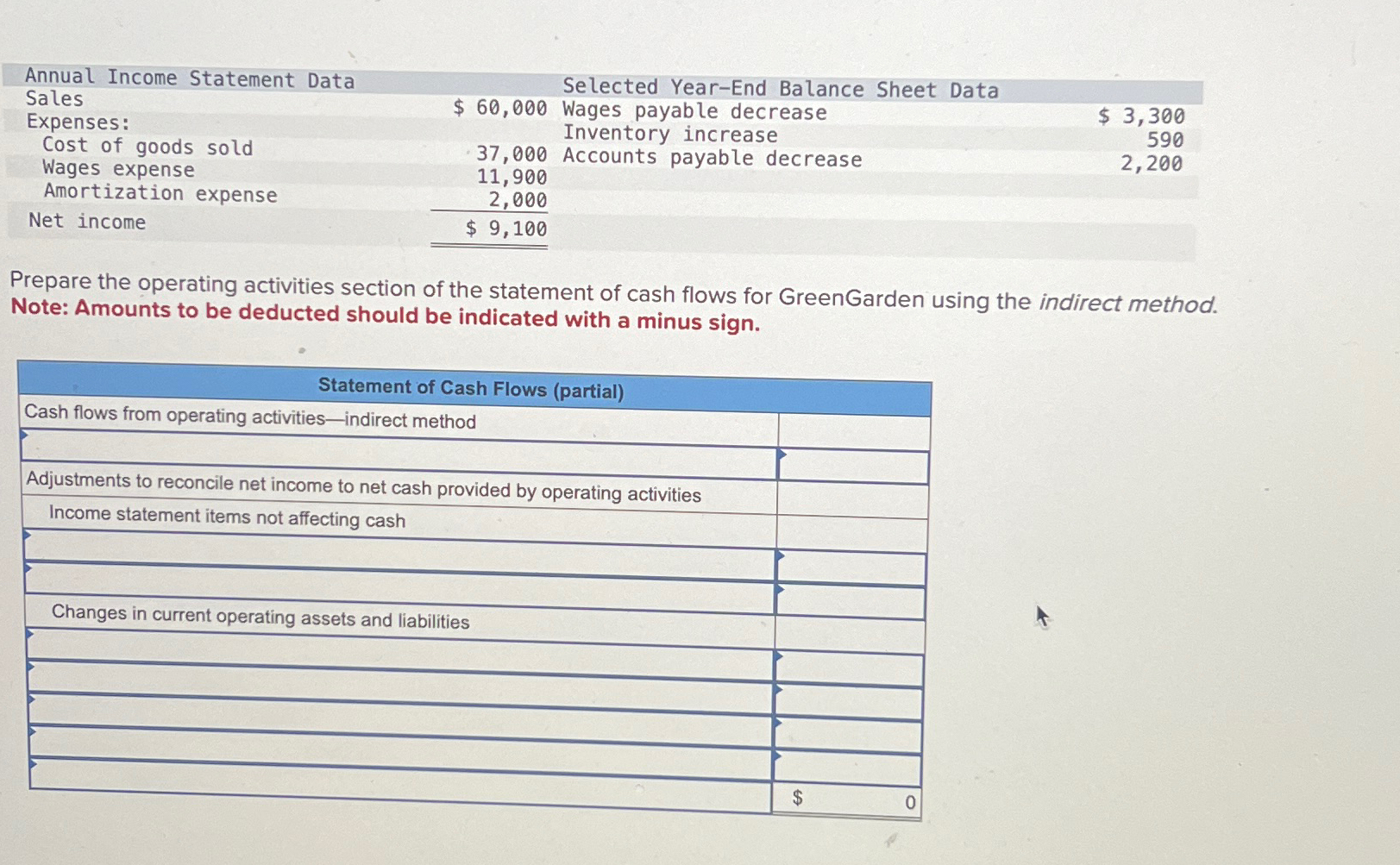 Solved \table[[Annual Income Statement Data,Selected | Chegg.com