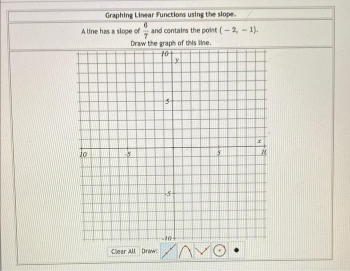Solved Graphing Linear Functions using the slope. 6 A line | Chegg.com