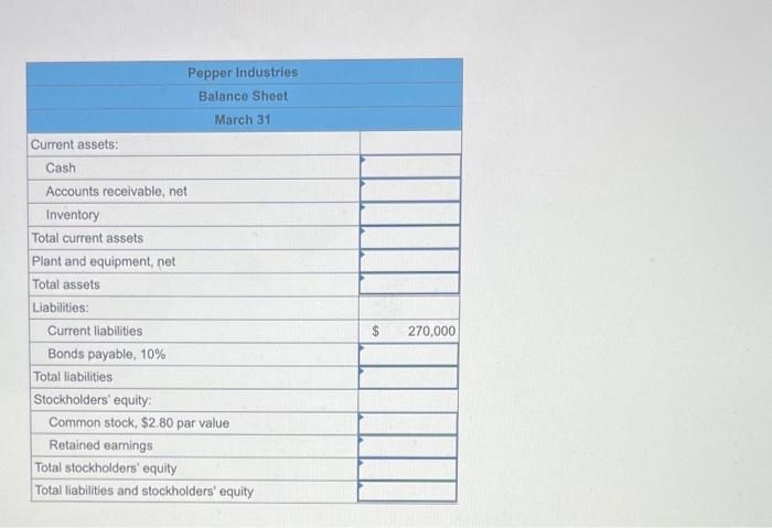 Solved Pepper Company provided the incomplete financial | Chegg.com