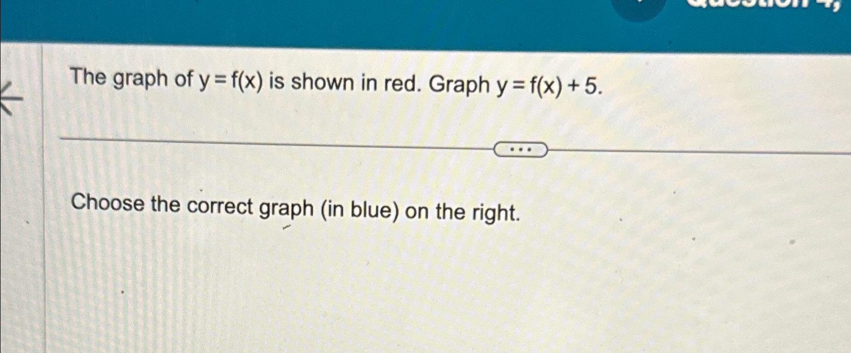 Solved The graph of y=f(x) ﻿is shown in red. Graph | Chegg.com