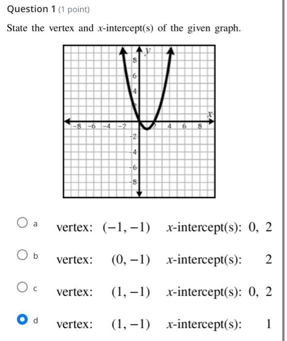 Solved State the vertex and x-intercept(s) of the given | Chegg.com