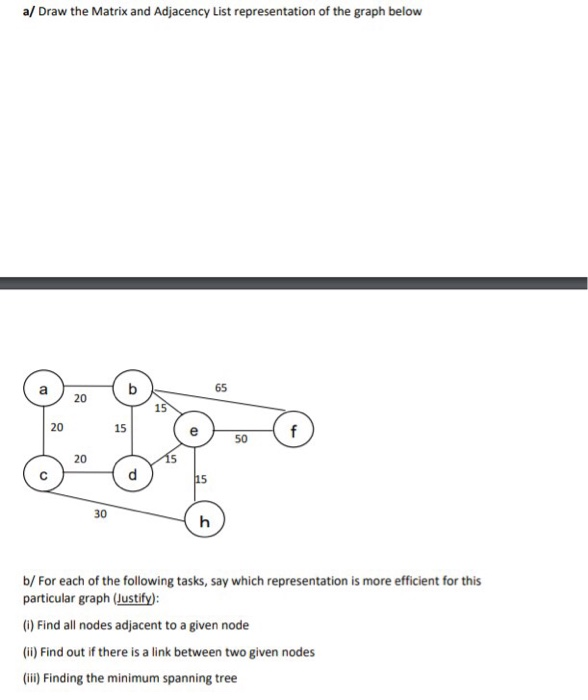 Solved a/ Draw the Matrix and Adjacency List representation | Chegg.com
