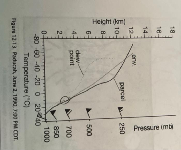 Solved 19. Using the wind speed and direction symbols in | Chegg.com