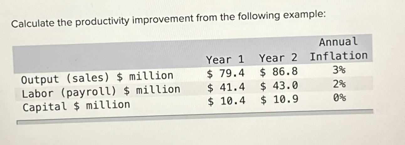 Solved Calculate the productivity improvement from the | Chegg.com