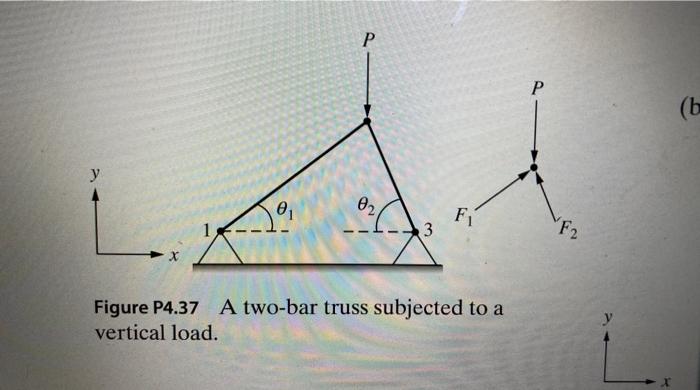 Solved A two-bar truss is subjected to a vertical load P = | Chegg.com