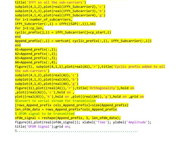 Solved The code below :clc;clear all;close all; | Chegg.com