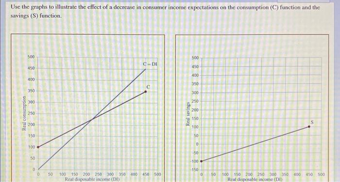 Solved Use the graphs to illustrate the effect of a decrease | Chegg.com
