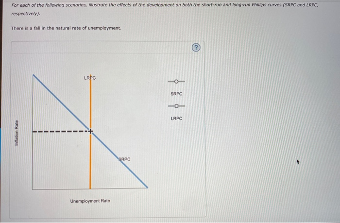 Solved For each of the following scenarios, illustrate the | Chegg.com