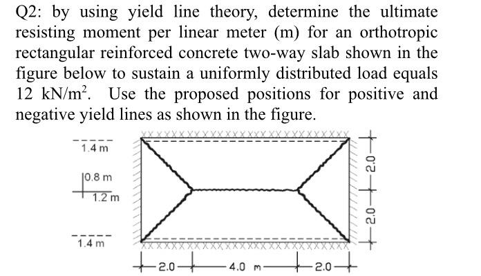 Solved Q2: by using yield line theory, determine the | Chegg.com