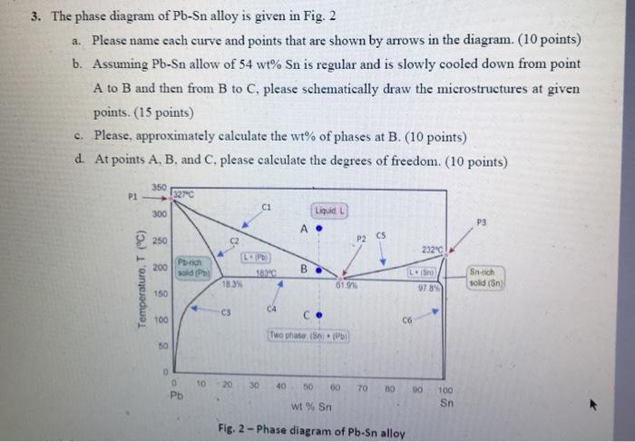 Solved 3. The phase diagram of Pb-Sn alloy is given in Fig. | Chegg.com
