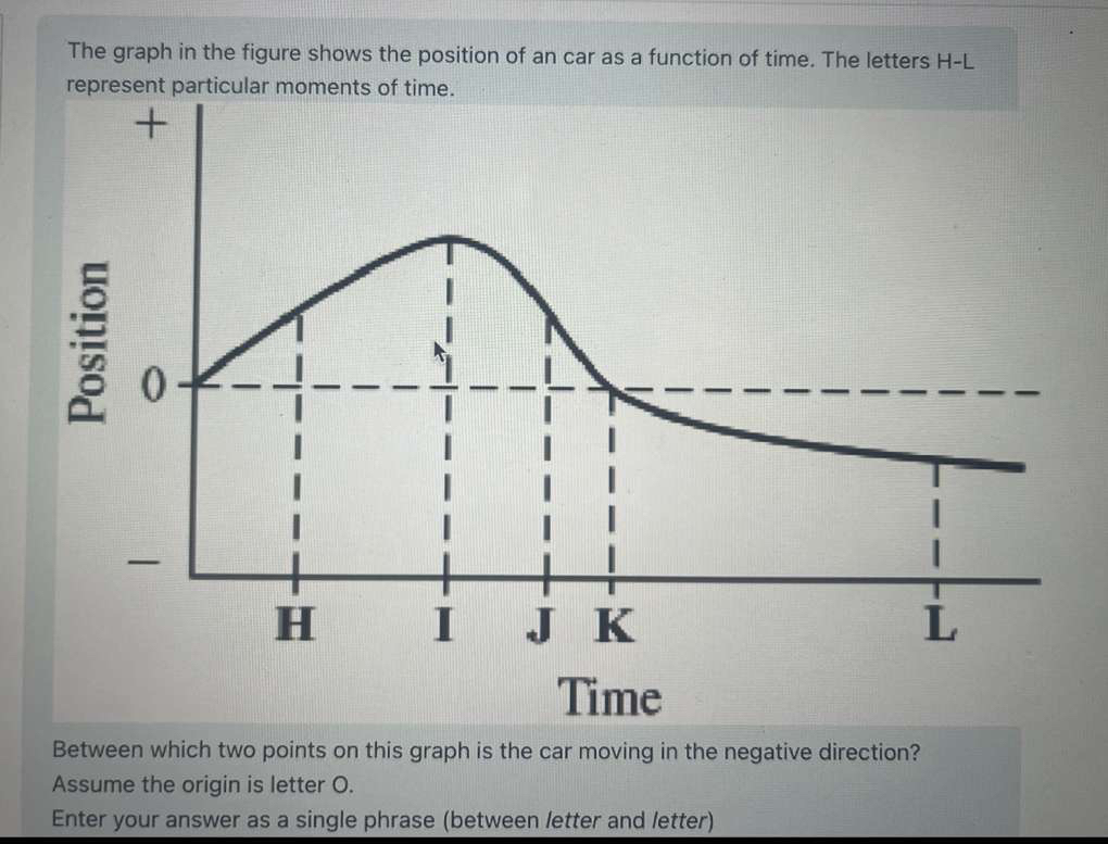 Solved The graph in the figure shows the position of an car | Chegg.com