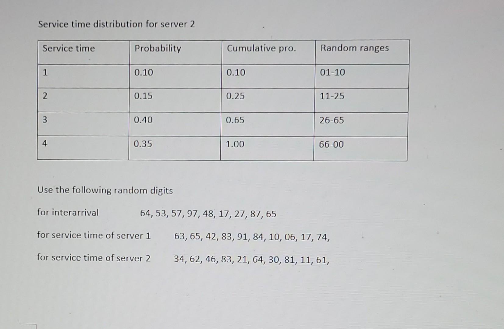 Handout 4 (two servers simulation example) Perform | Chegg.com