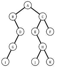 Solved Use the method presented during class to define a | Chegg.com