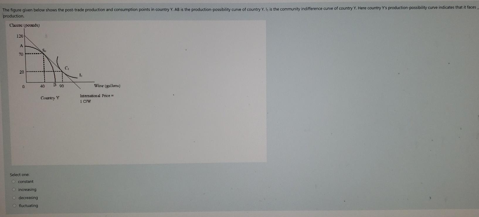 Solved The figure given below shows the post-trade | Chegg.com