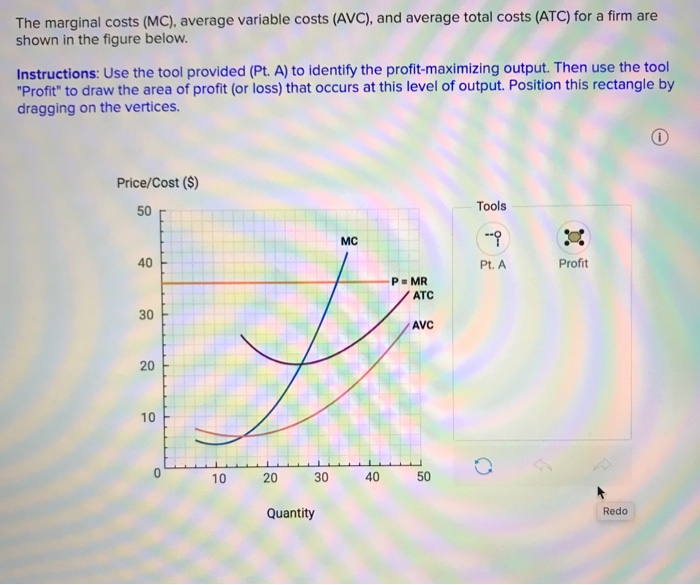 Solved The marginal costs (MC), average variable costs | Chegg.com