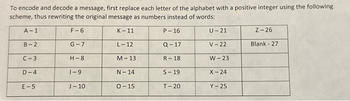 Solved 3. Suppose f(x)=7x−3 is the encoding function. a. | Chegg.com