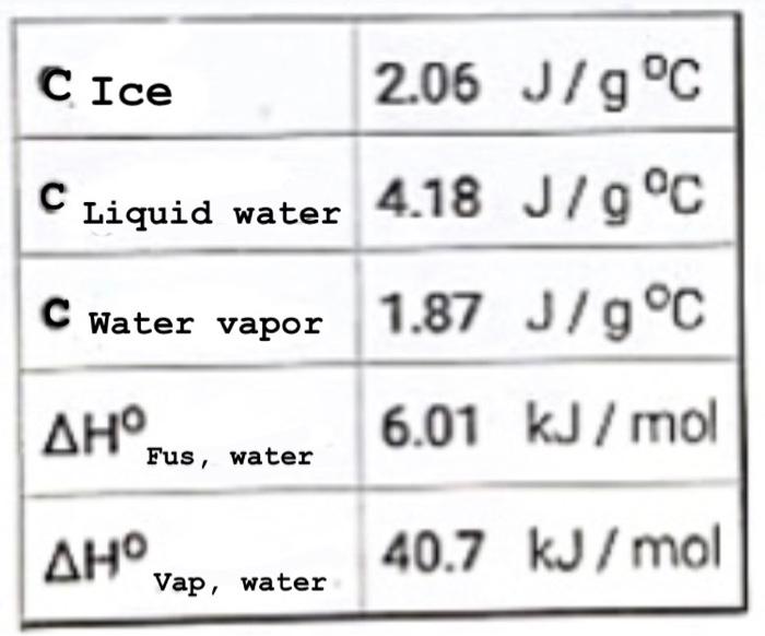 Solved A sample of 3.70 moles of ice (MM= 18.0153 [g/mol]), | Chegg.com